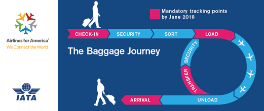 IATA, A4A Launch Baggage Tracking Campaign - TravelPress