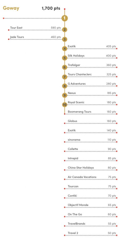 Tour Operator - to Asia / Pacific - TravelPress
