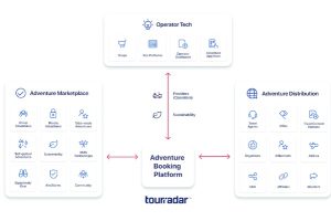 TourRadar Embarks On A New Adventure - TravelPress