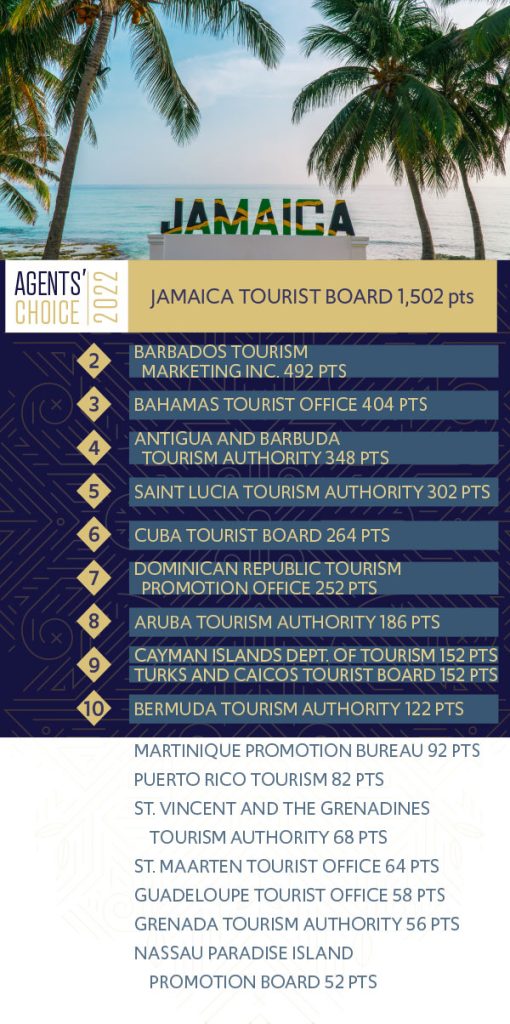 Caribbean Tourist Board - TravelPress